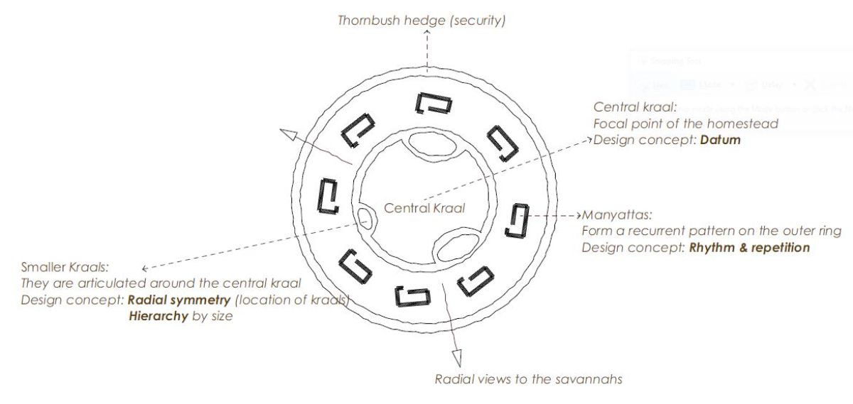 An Analogy of Indigenous and Contemporary Landscape Urbanism in Kenya ...