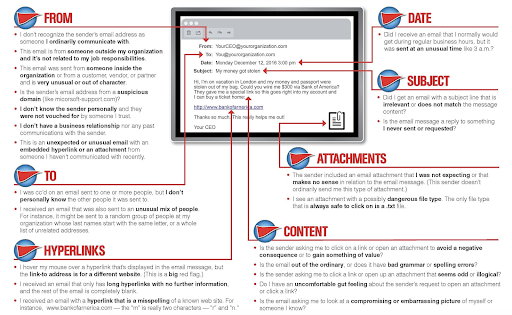 Phishing Emails Unmasked : What You Need To Know To Stay Safe