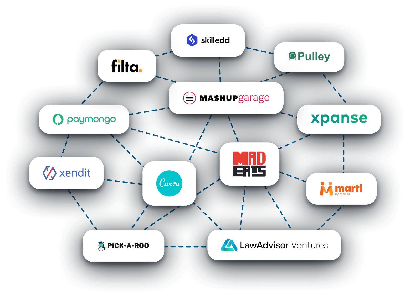 Best Online Coding Bootcamp Philippines | Avion School