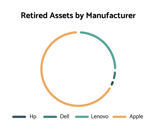 Revivn - The Revivn App