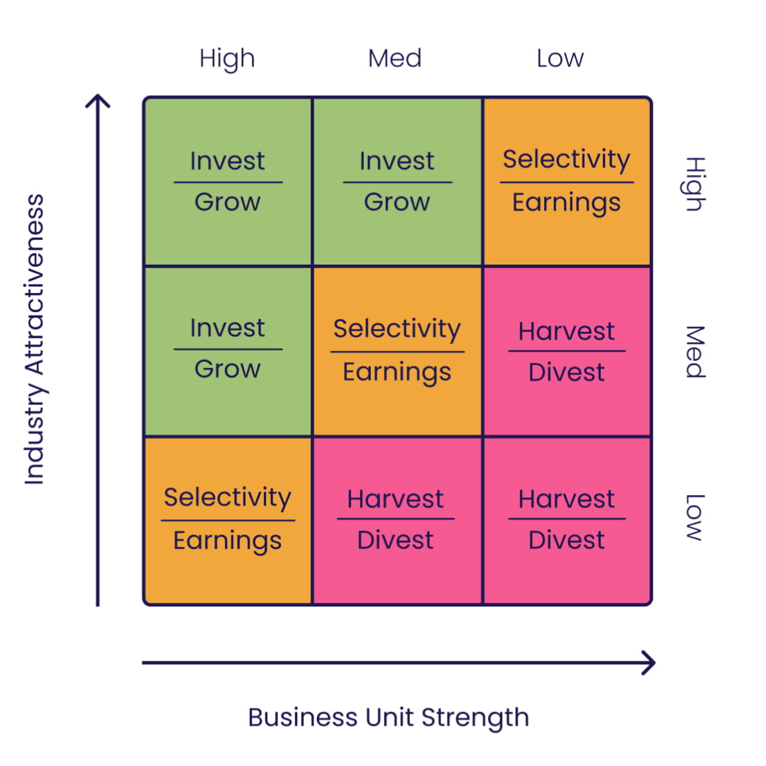 Product Management Frameworks every PM should know | Product Management ...
