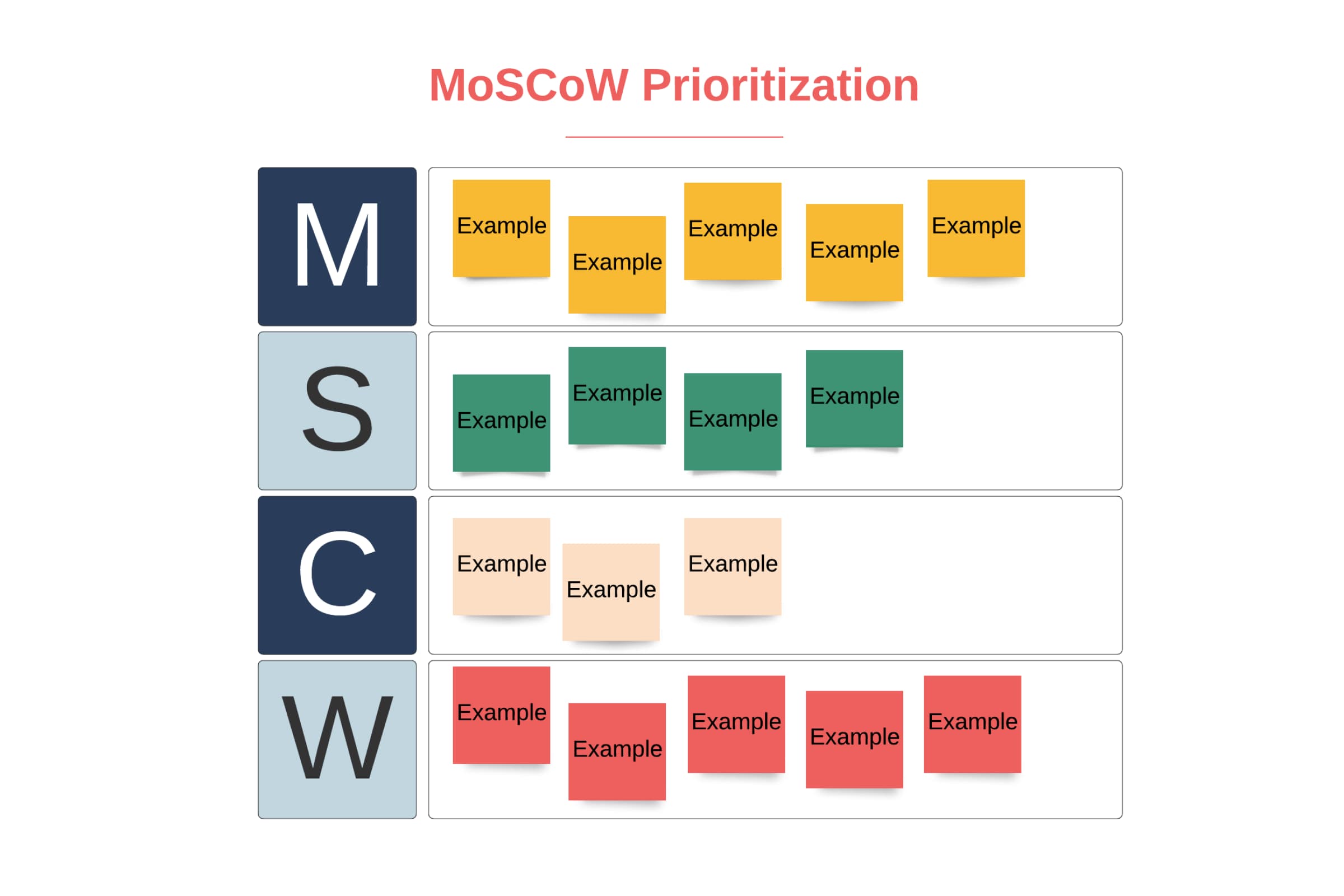 Product Management Frameworks every PM should know | Product Management ...