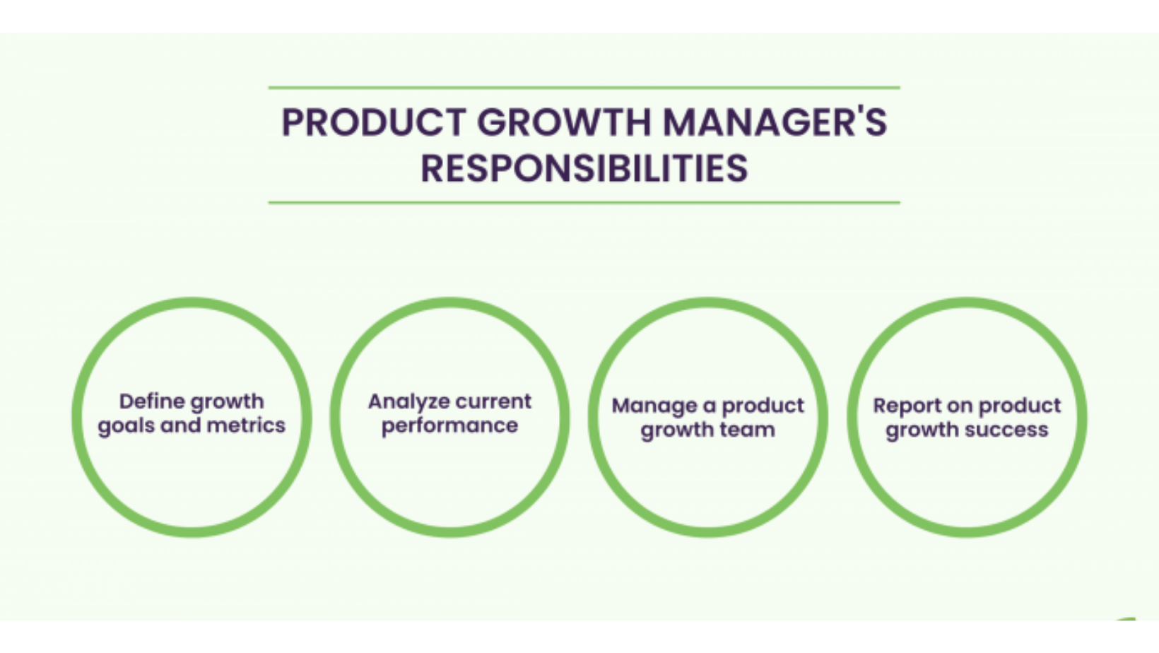 How to become a Growth Product Manager | Skills Needed to become a ...