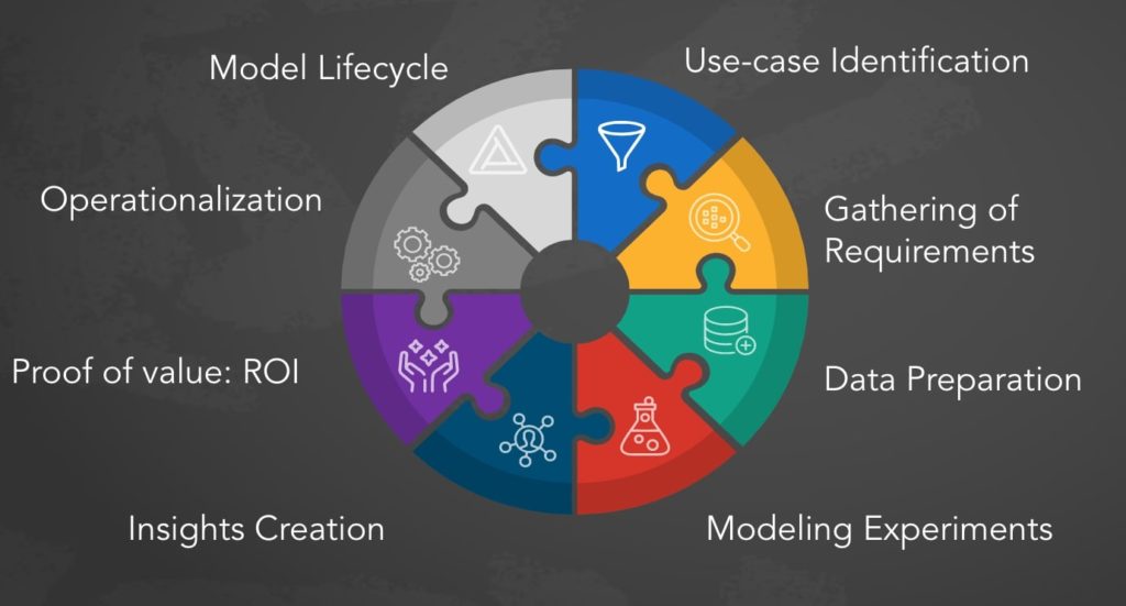 How to become a Product Manager as a Data Analyst | Career Path ...