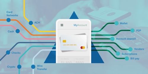 Embedded Payments Essential Merchant Success | Fintech & Banks