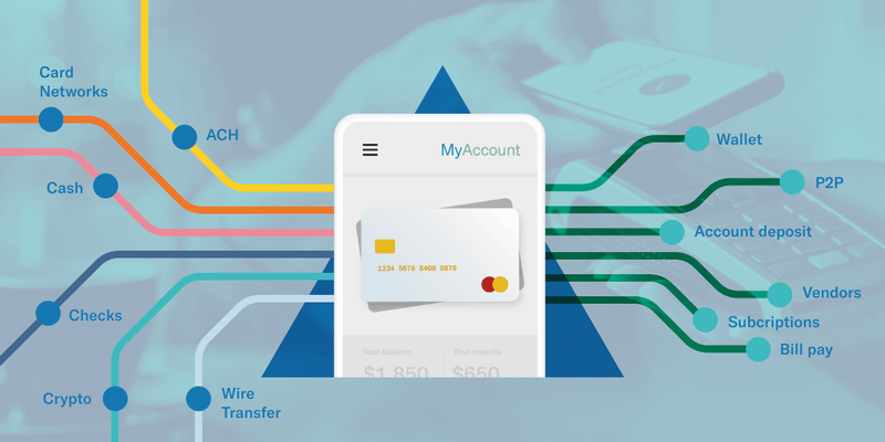 Embedded Payments Essential Merchant Success | Fintech & Banks