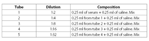 ASO test procedure | Arlington Scientific