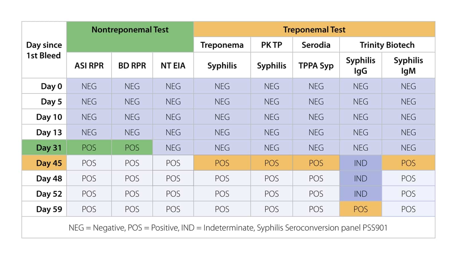 ASI Evolution® - Automated RPR Syphilis Test | Arlington Scientific