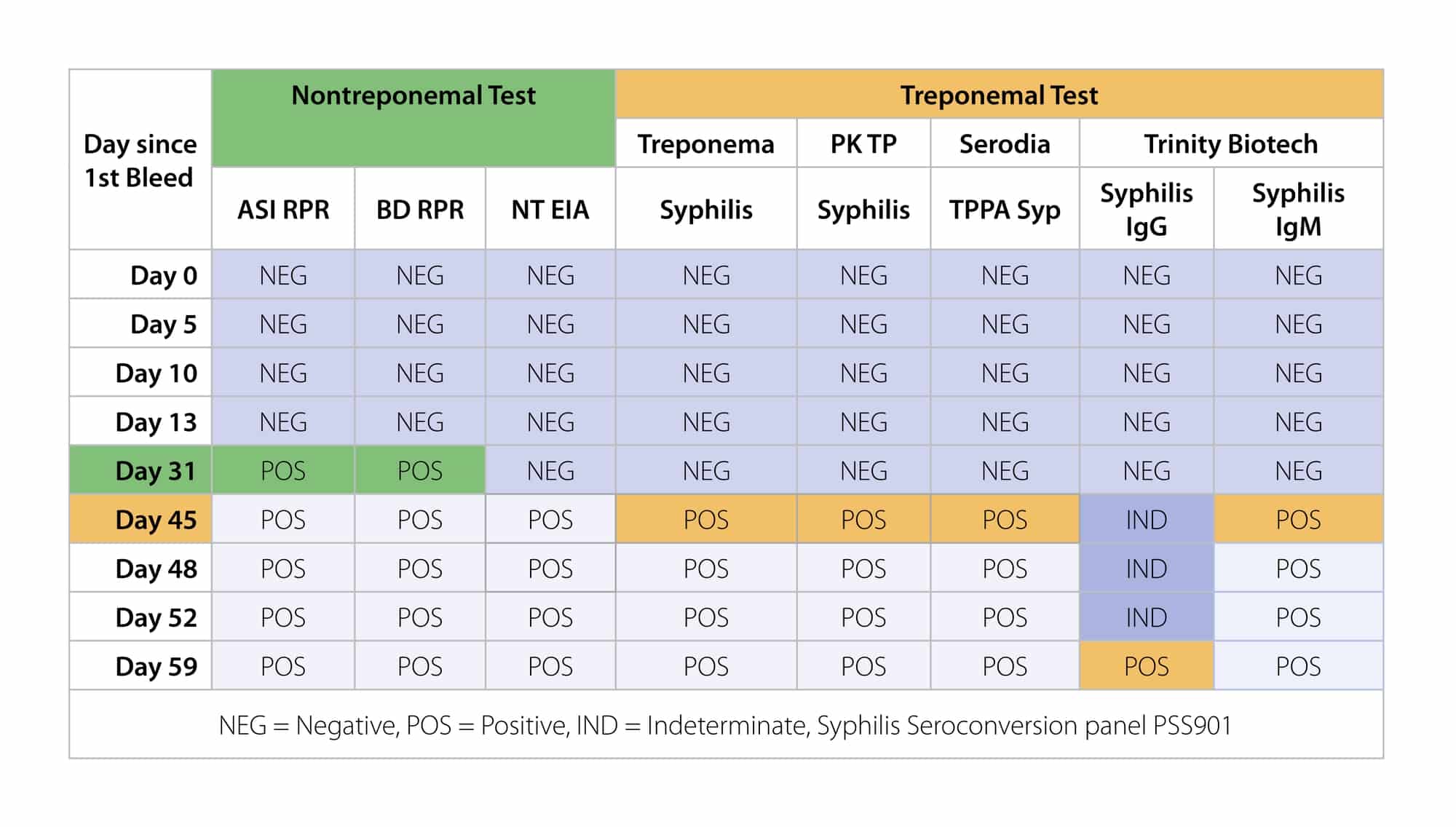 ASI Evolution® - Automated RPR Syphilis Test | Arlington Scientific
