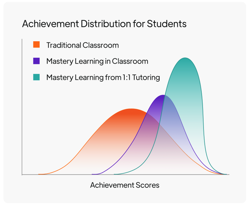 Unlocking Your Child's Potential: The Proven Power of 1:1 Tutoring