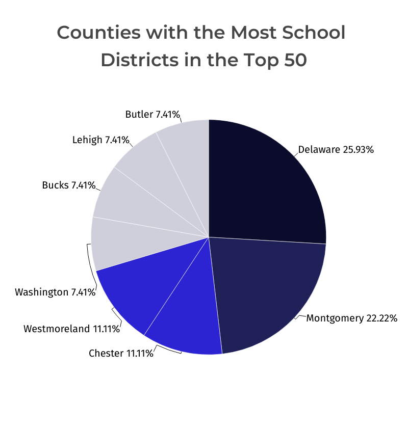 Are Your District's Math Scores Keeping Pace? Comparing PSSA Results ...