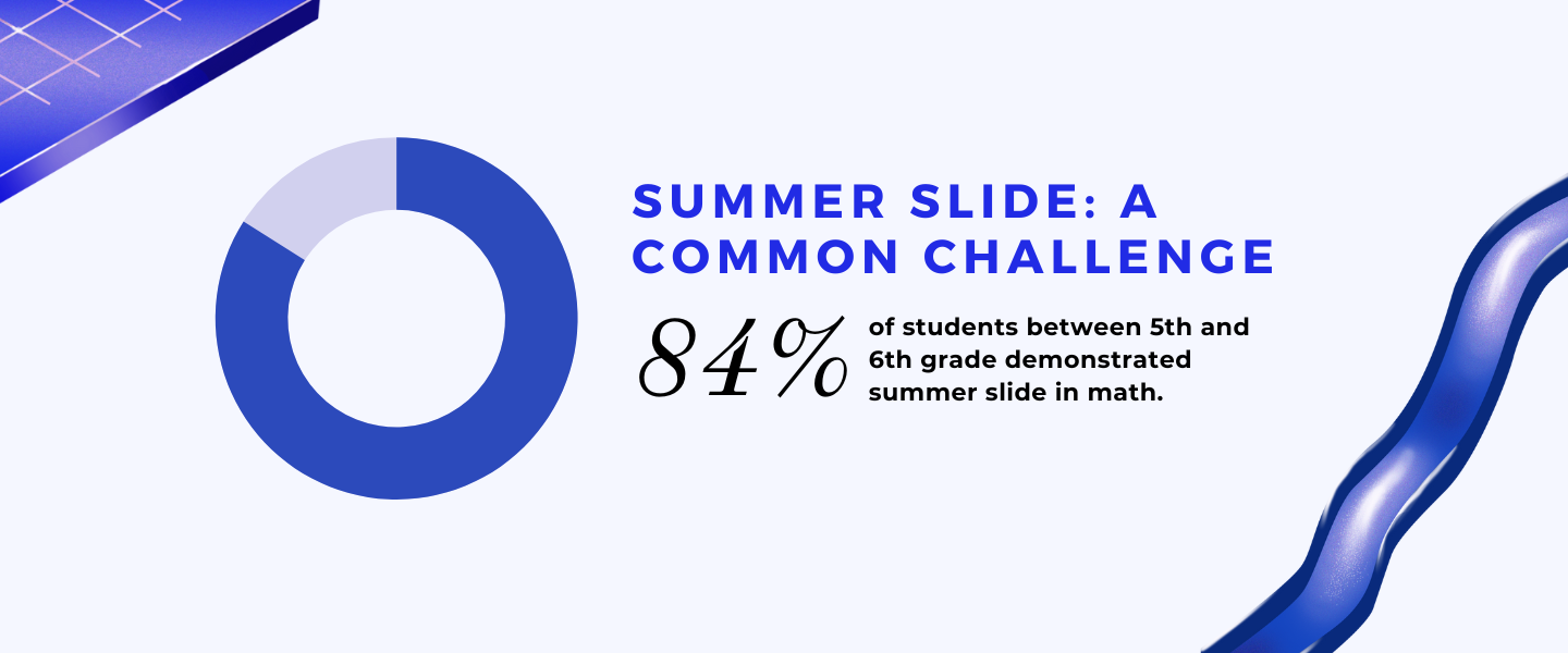 Behind the Slide: Key Stats on Summer Learning Loss | Learner