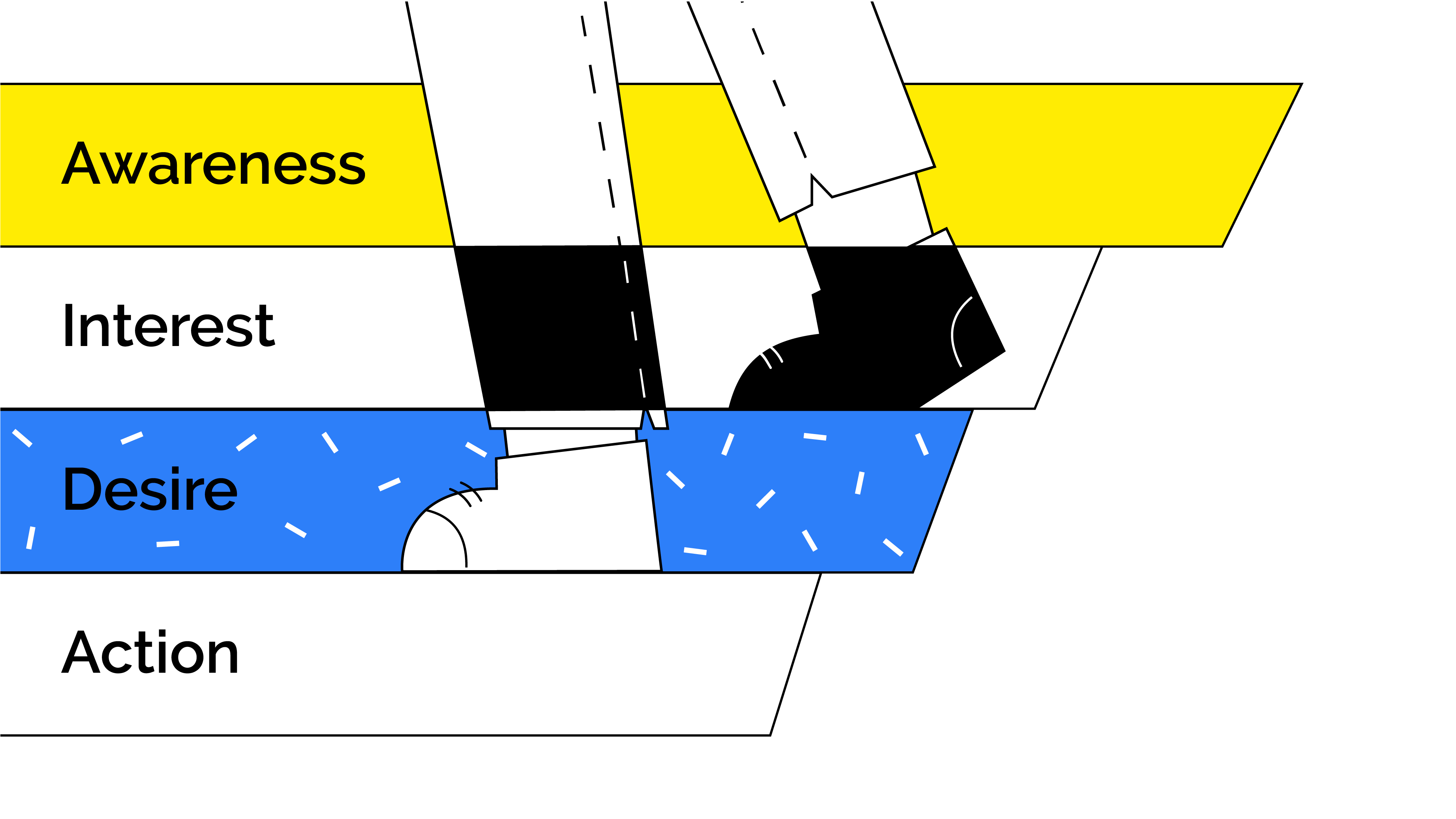 How To Build a Video Sales Funnel To Get Results