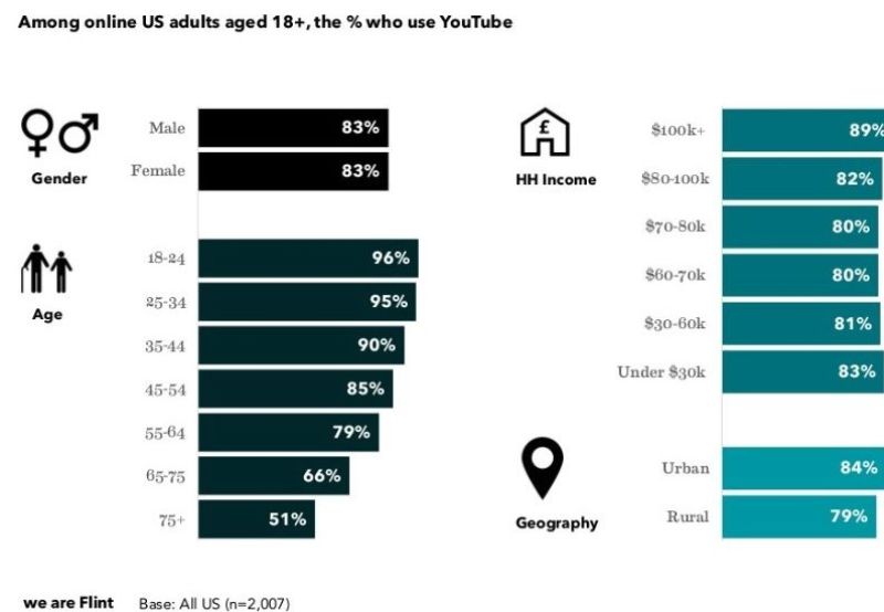 33 YouTube Statistics that Marketers Must Know in 2024