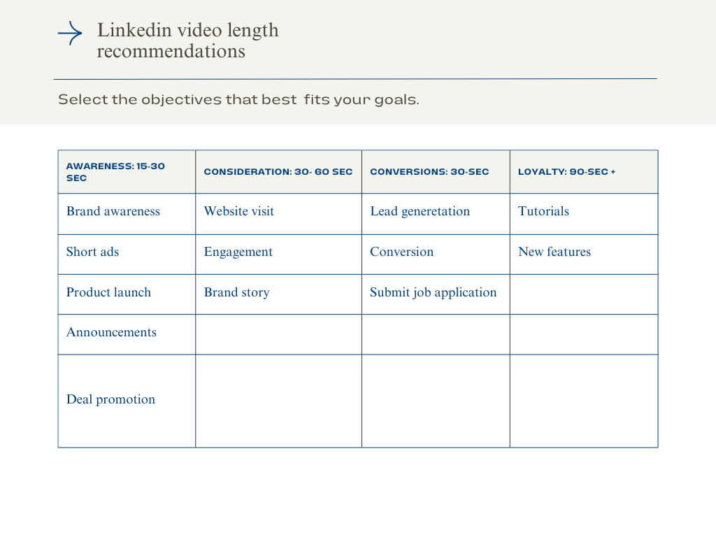 The Ideal Length For Linkedin Video
