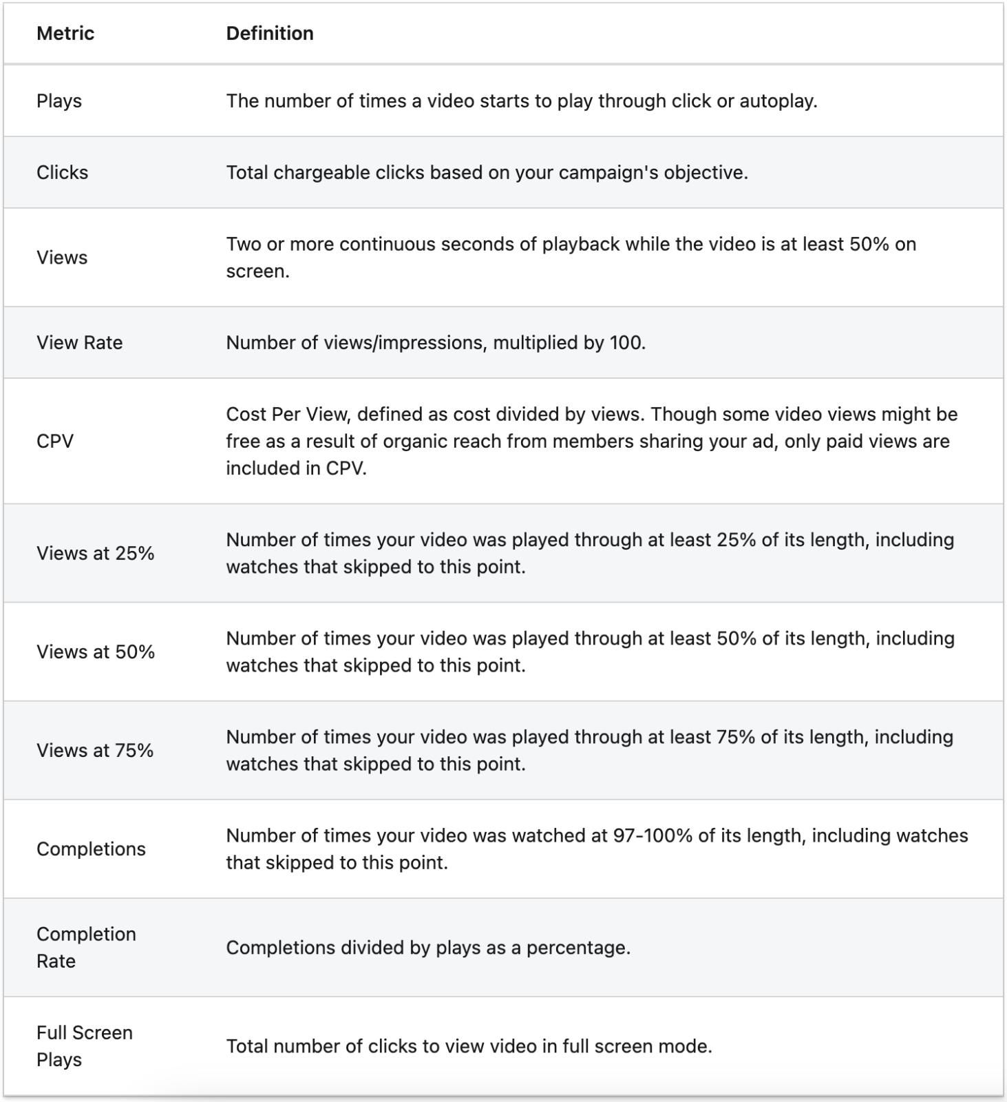 The Ideal Length For Linkedin Video