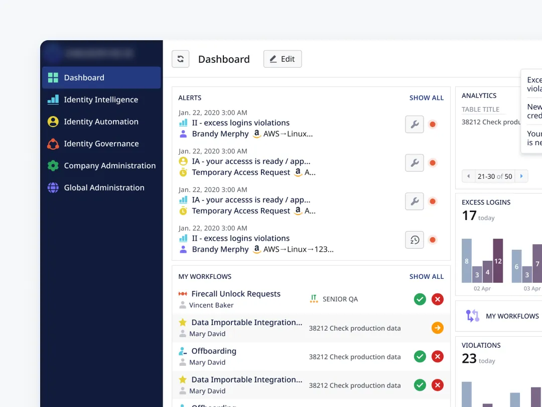Custom CRM development services | COAX Software