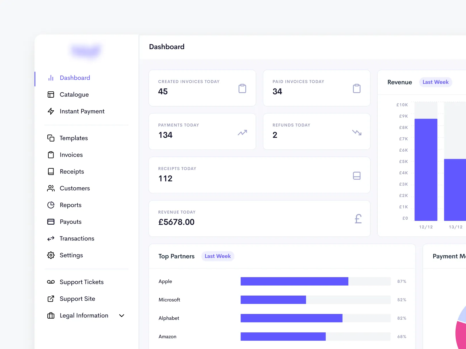 Finance software development services | COAX Software