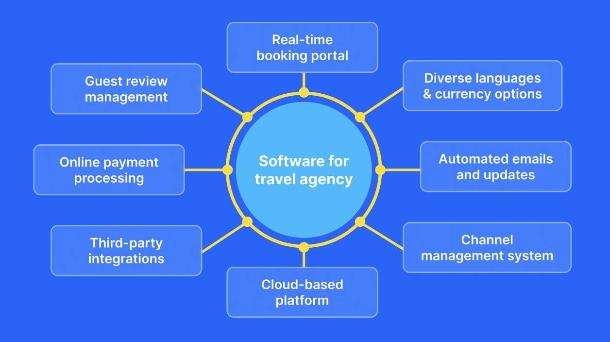 The ultimate guide to choosing the best travel agency software