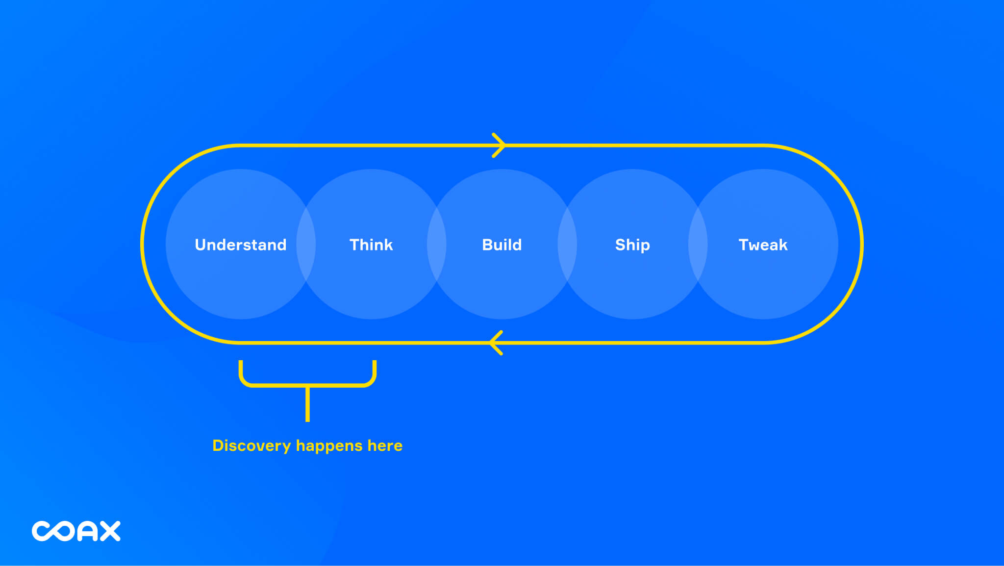 How to do product discovery: process, frameworks and techniques
