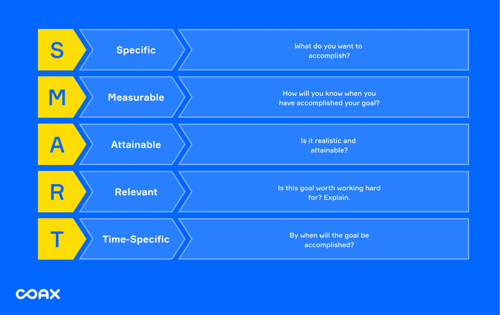 How to do product discovery: process, frameworks and techniques