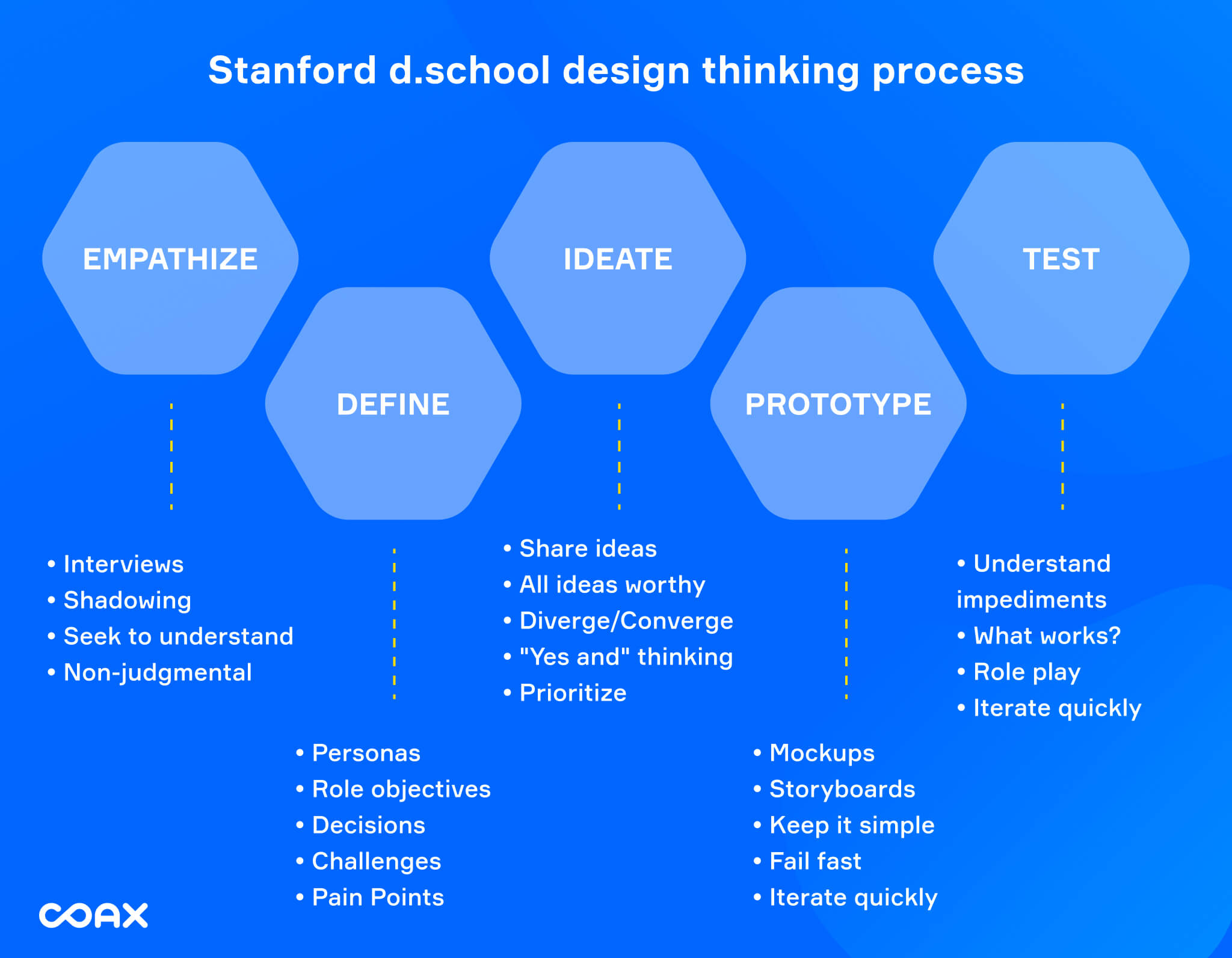 How to do product discovery: process, frameworks and techniques