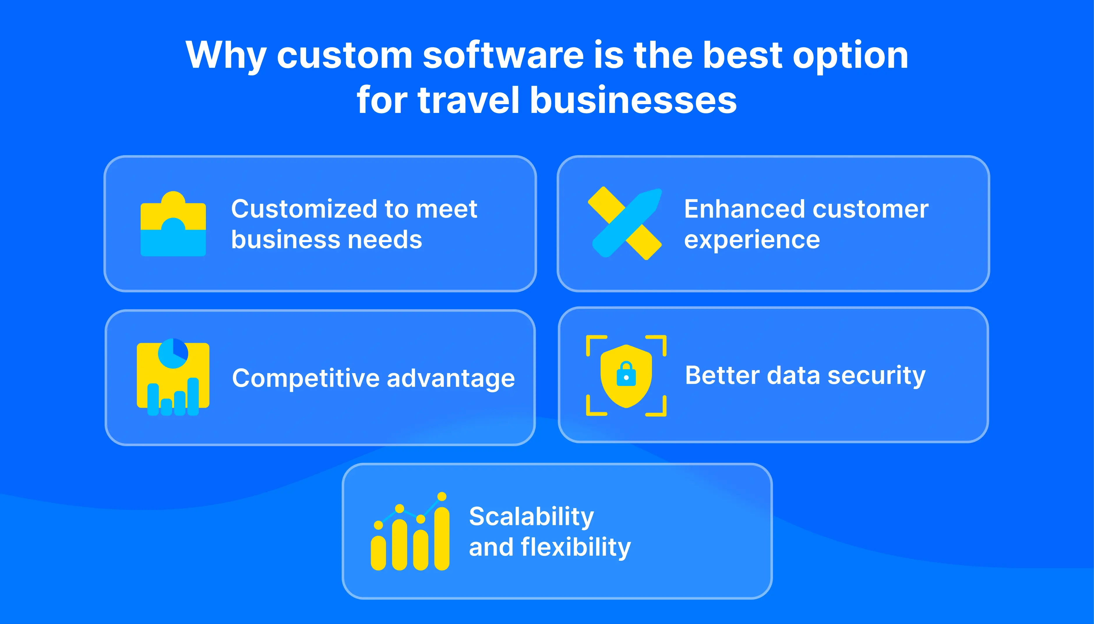 The ultimate guide to choosing the best travel agency software