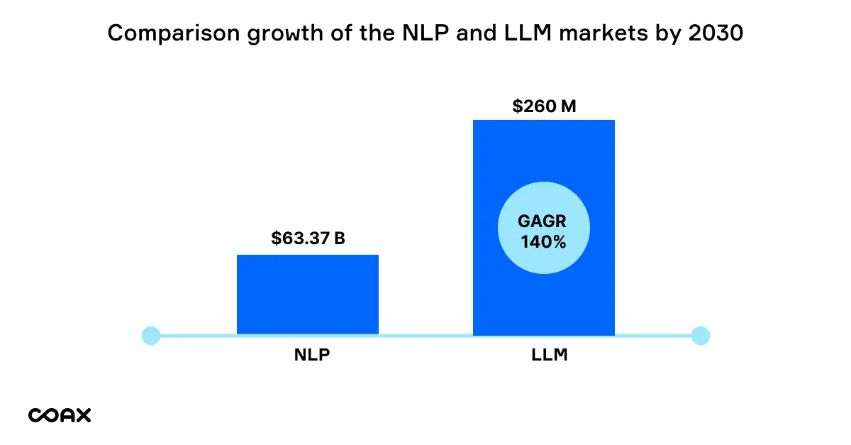 10 best large language model use cases for business