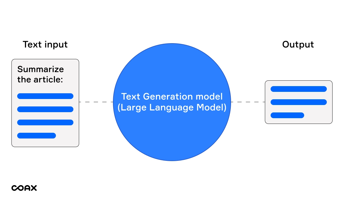 10 best large language model use cases for business