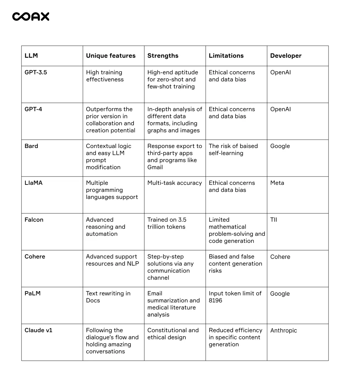 10 best large language model use cases for business
