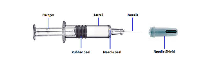 Leak Detection of Pre-Filled Syringes