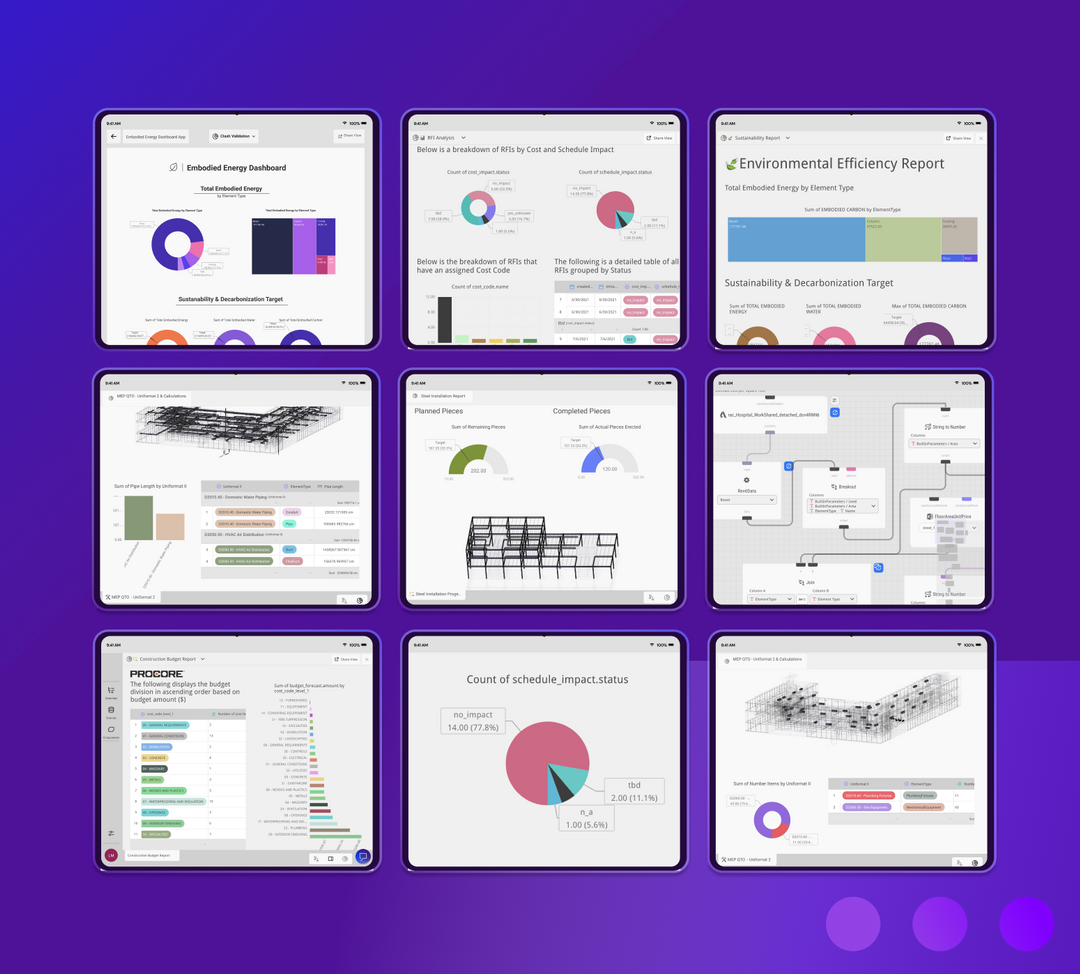 Toric | No-code Business Intelligence Workspace