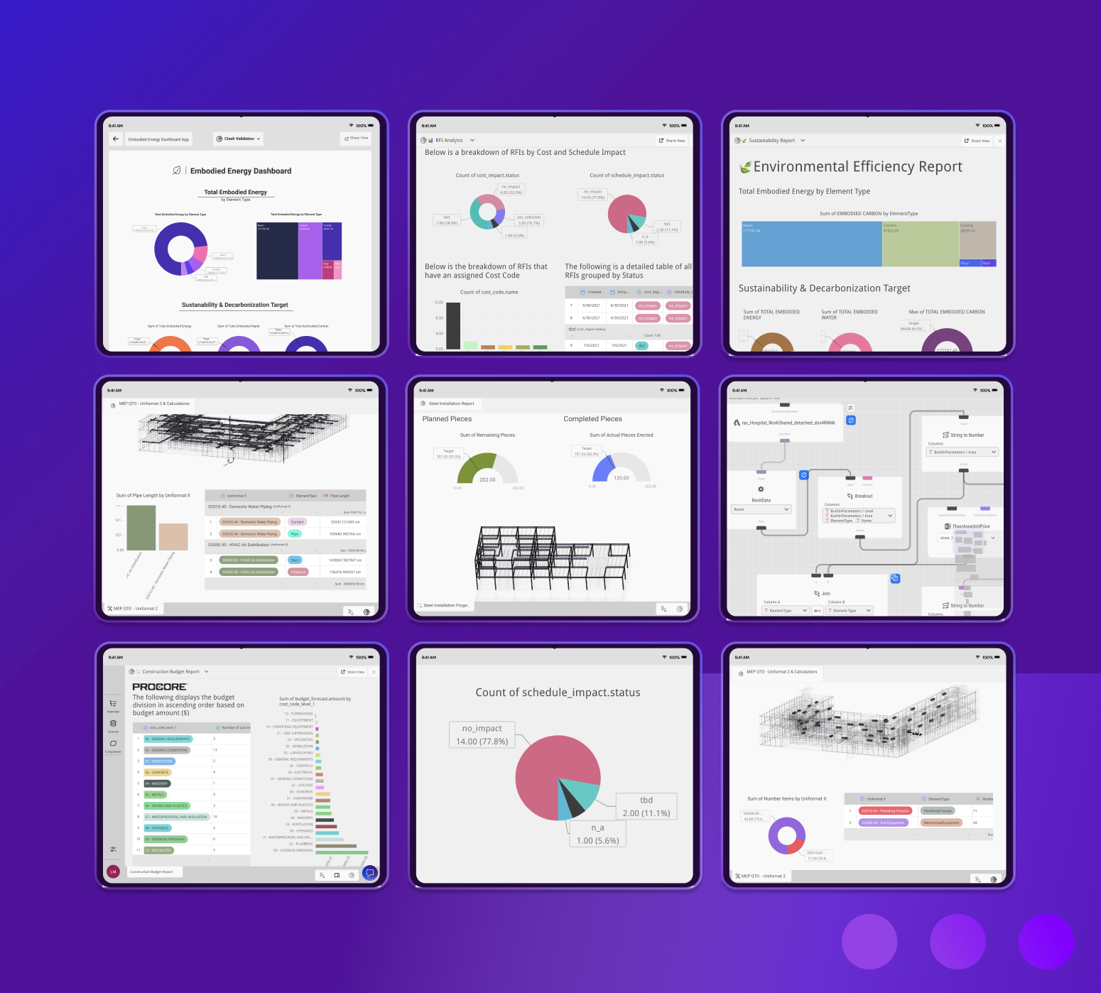 Pre-Built Data App | Procore Budget Variance Dashboard | Toric