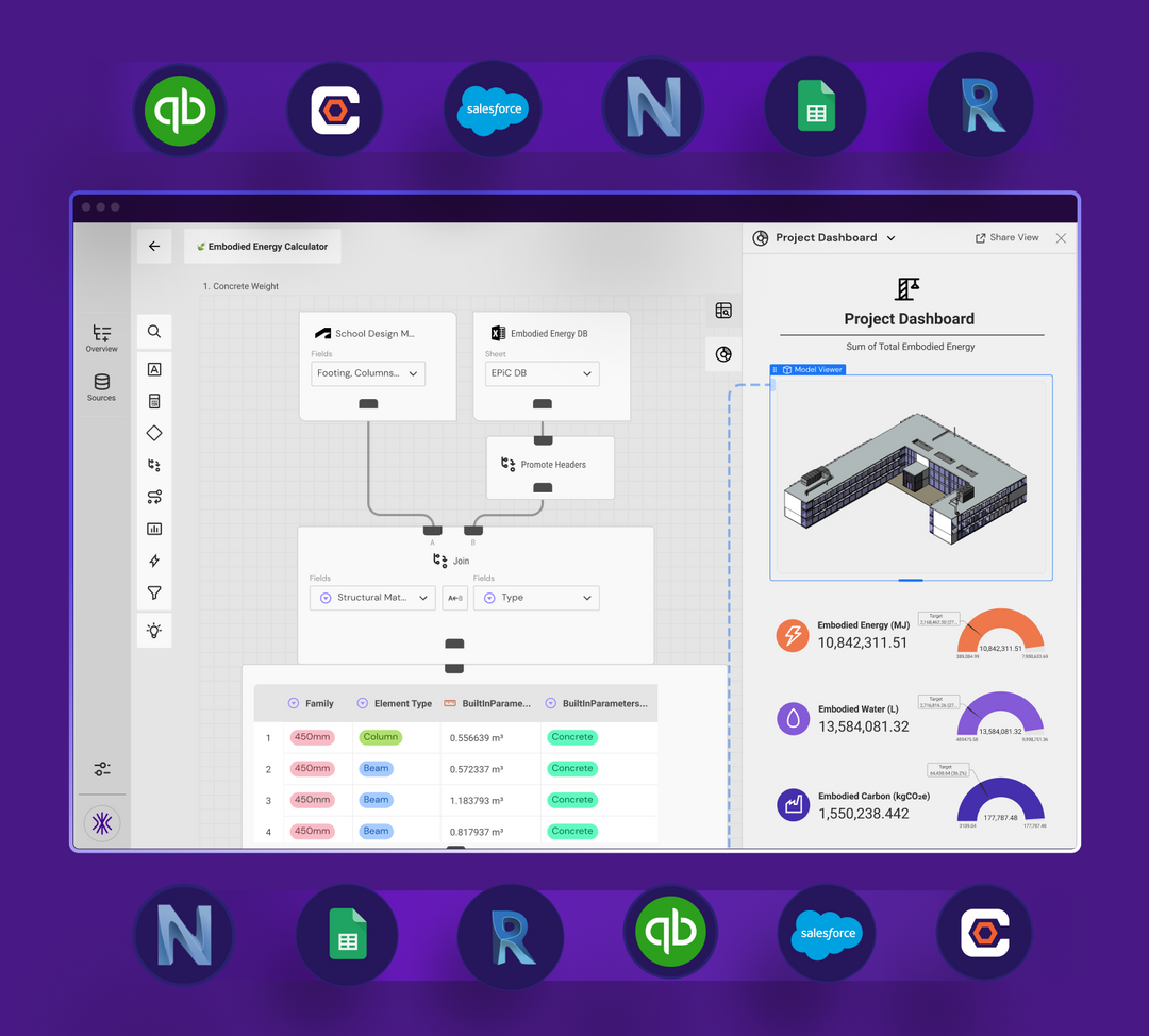 Toric | Your Data Analytics Workspace