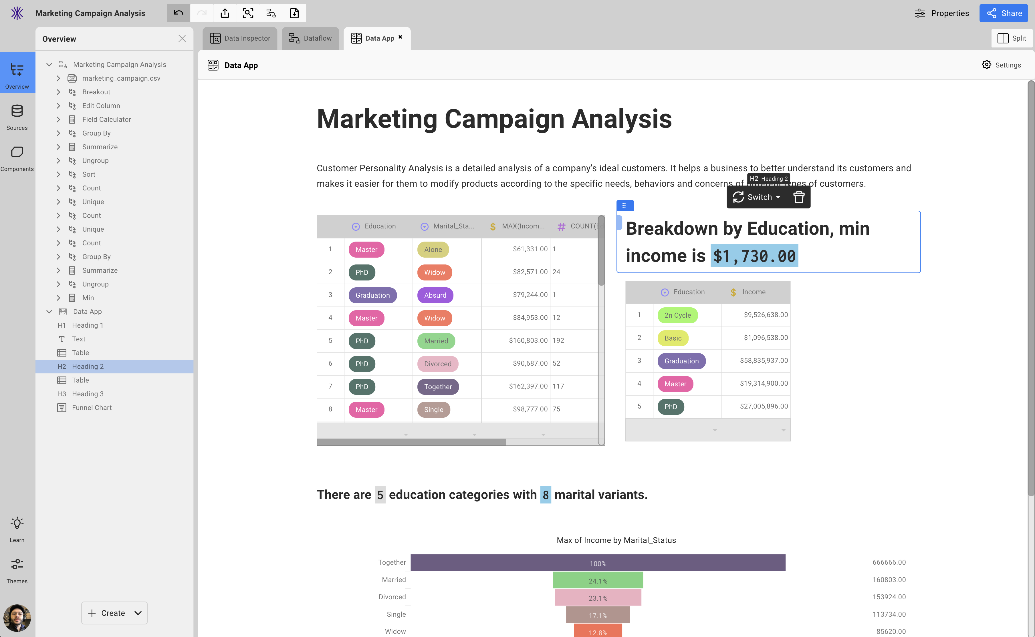 Toric | Data Visualization