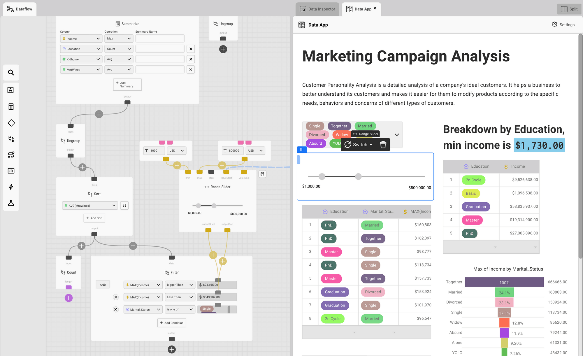 Toric | Data Visualization