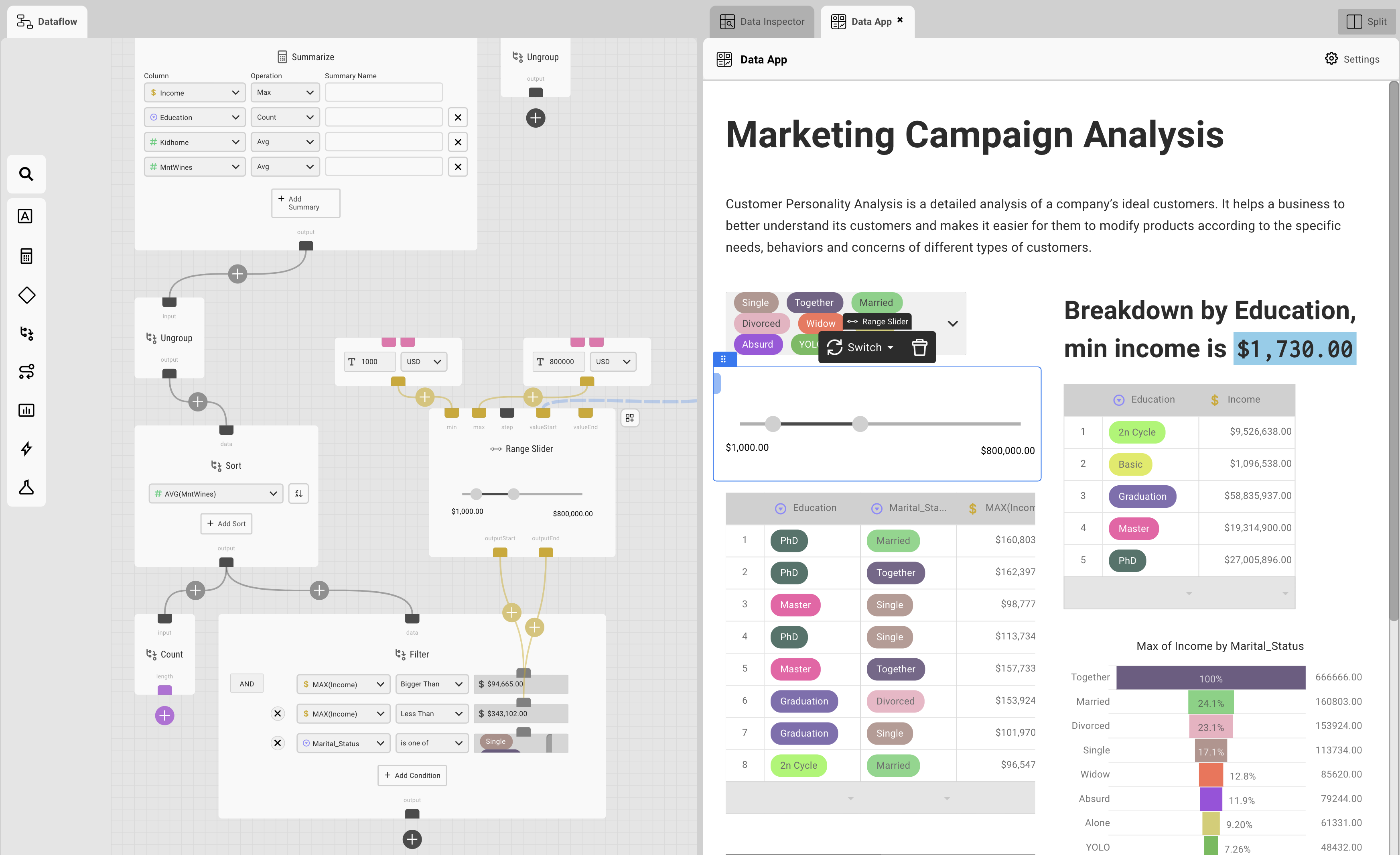 Toric | Data Visualization