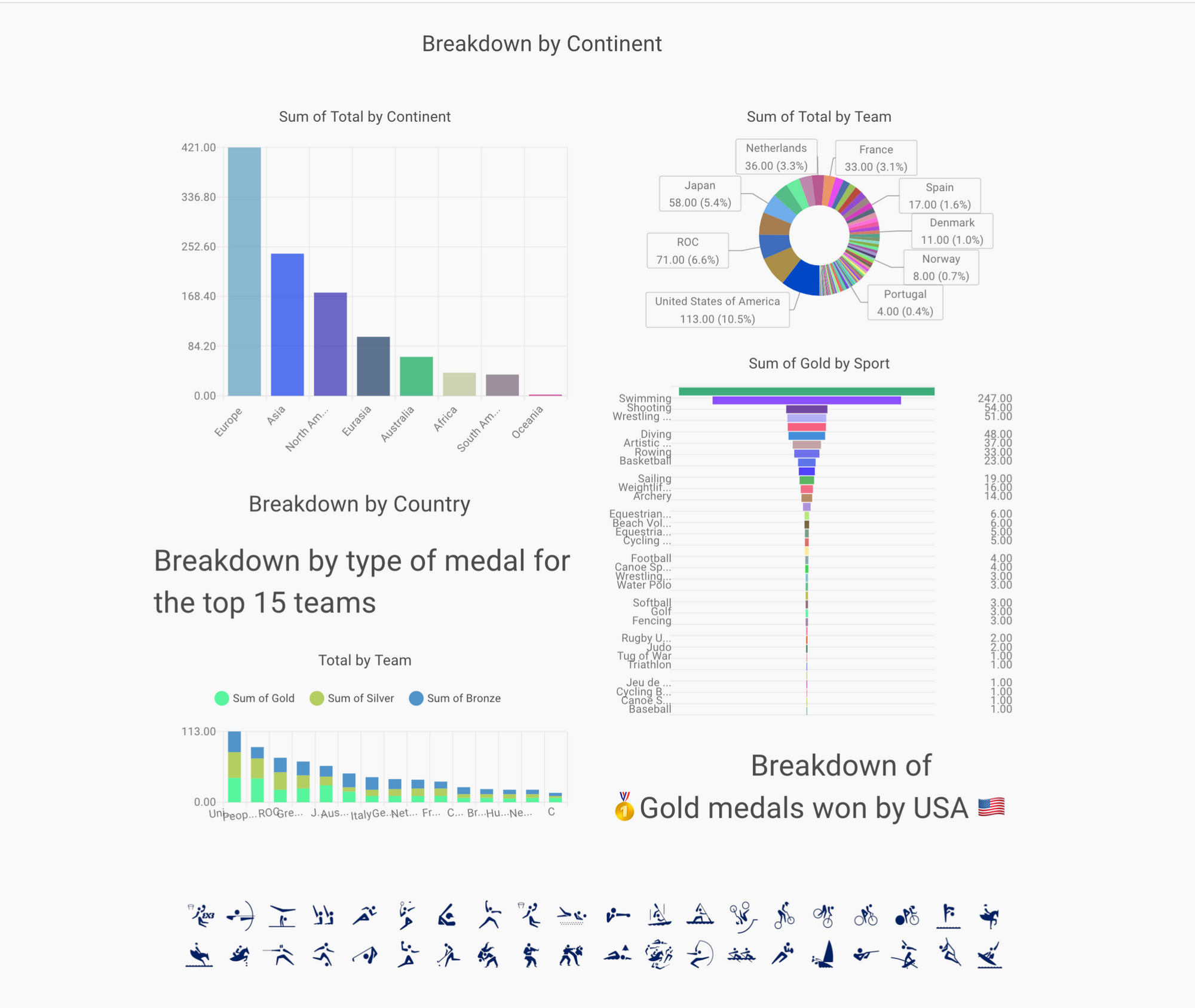 Toric | Data Visualization