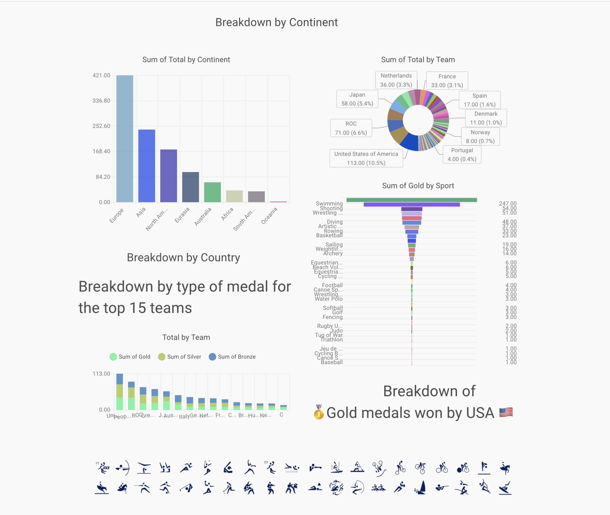 Toric | Data Visualization
