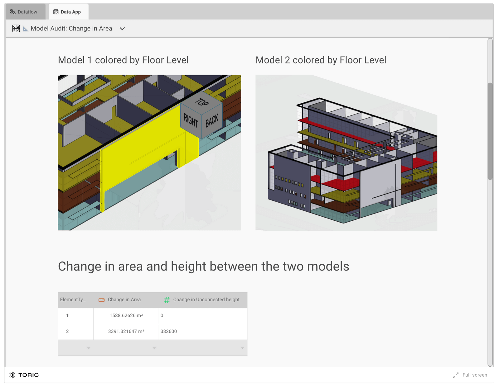 Toric | Data Visualization