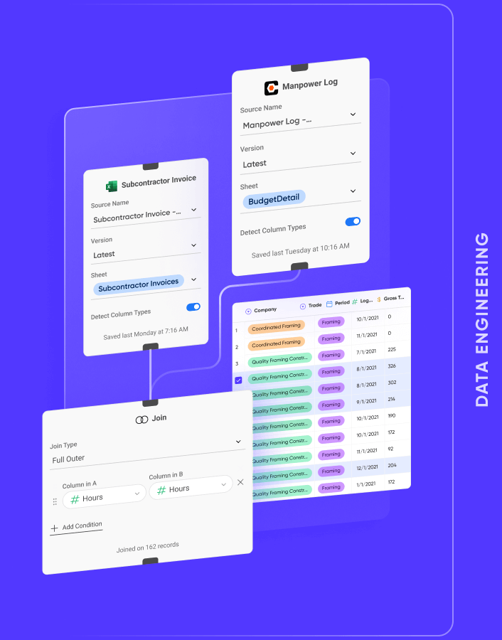 Toric | Accelerate Data Movement and Automate Data Pipelines