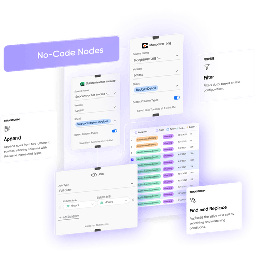 Toric | Data Engineering