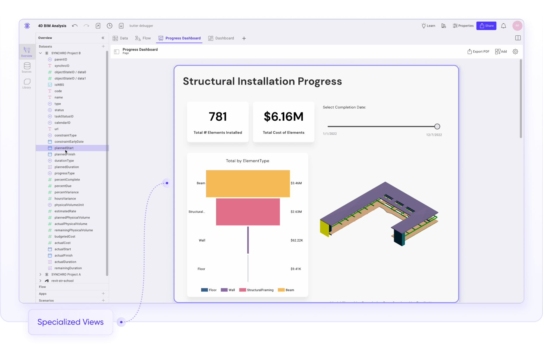 Toric | Data Visualization