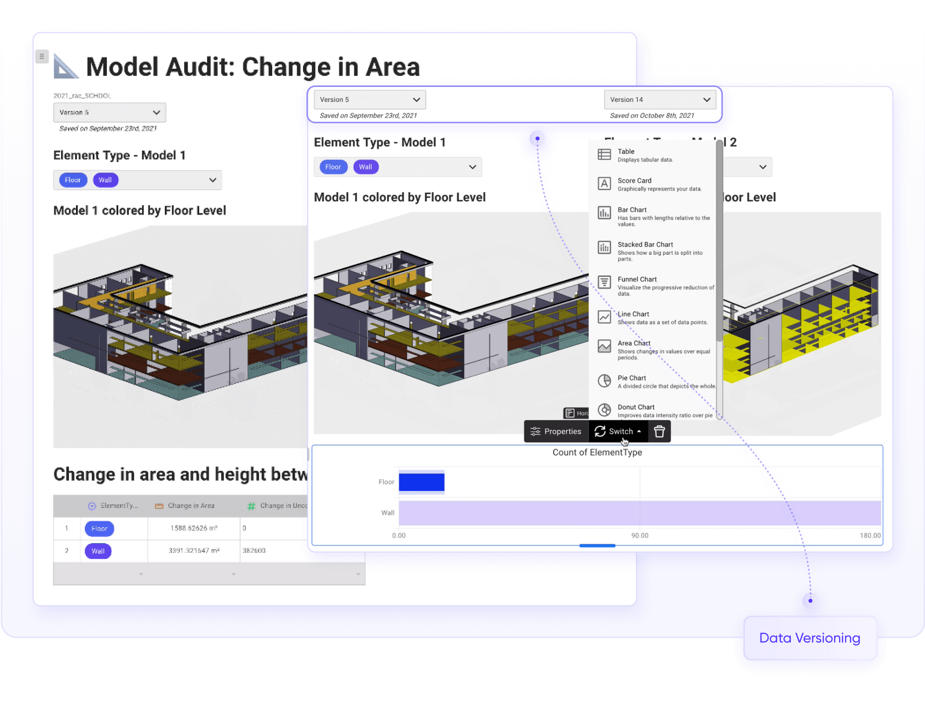 Toric | Data Visualization