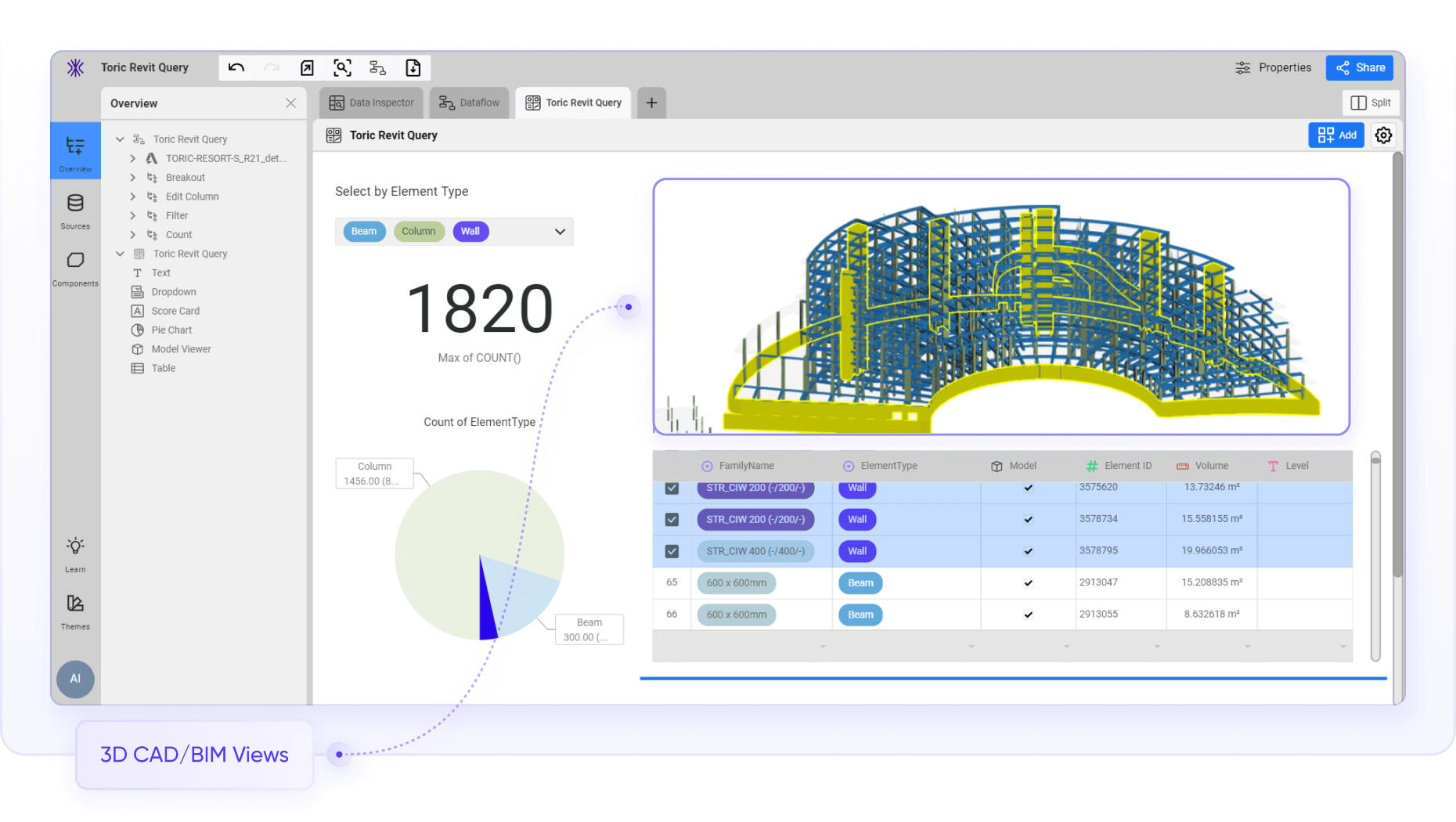 Toric | Data Visualization