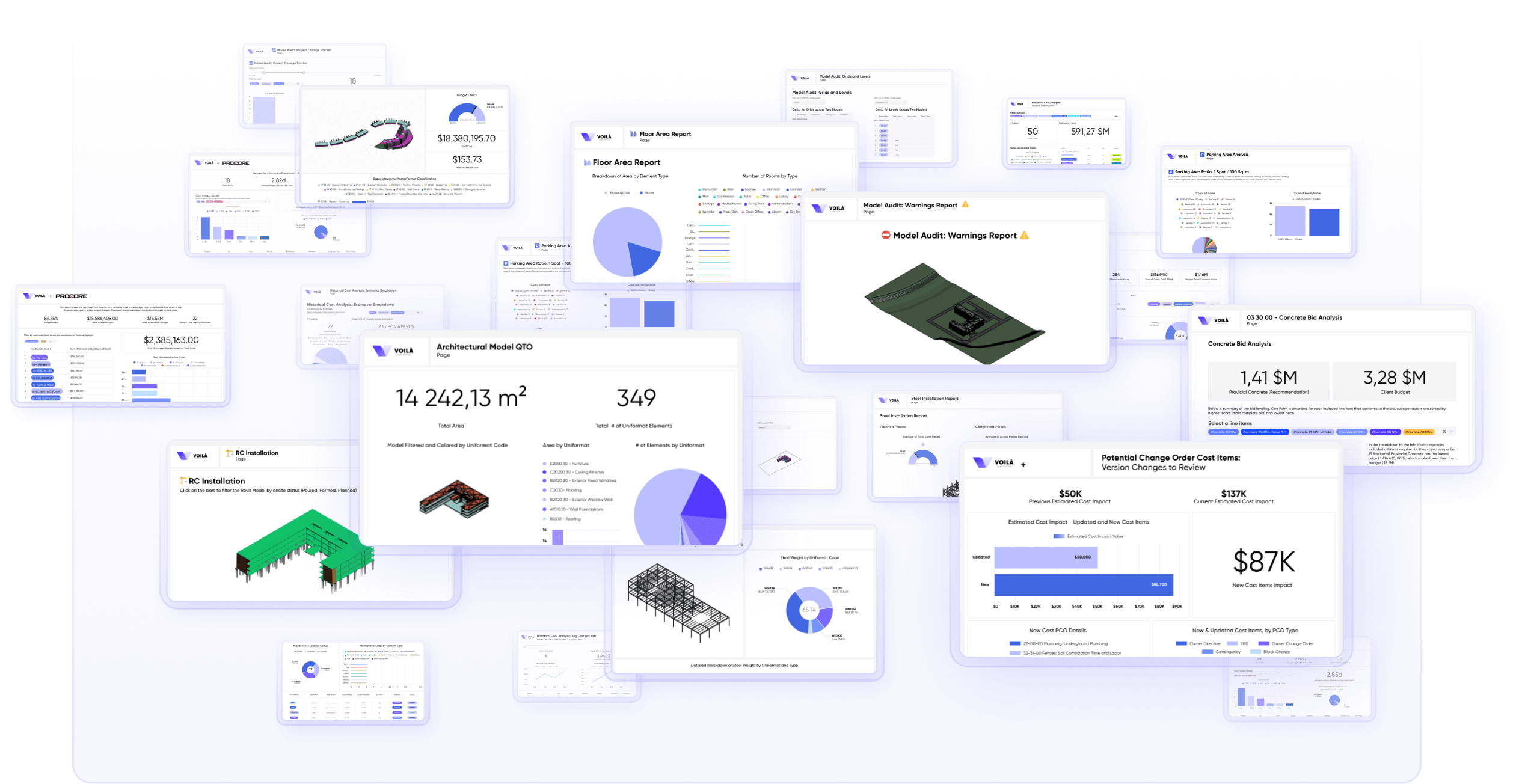 Toric | Data Visualization