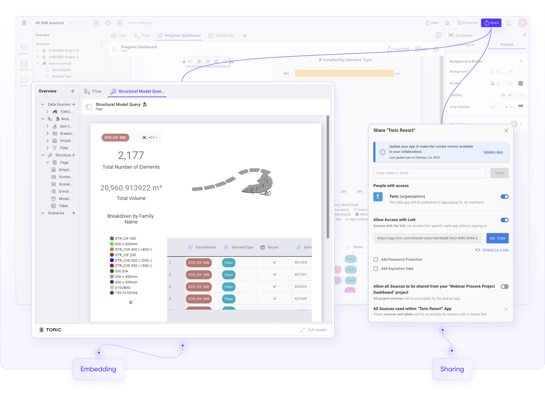 Toric | Data Visualization