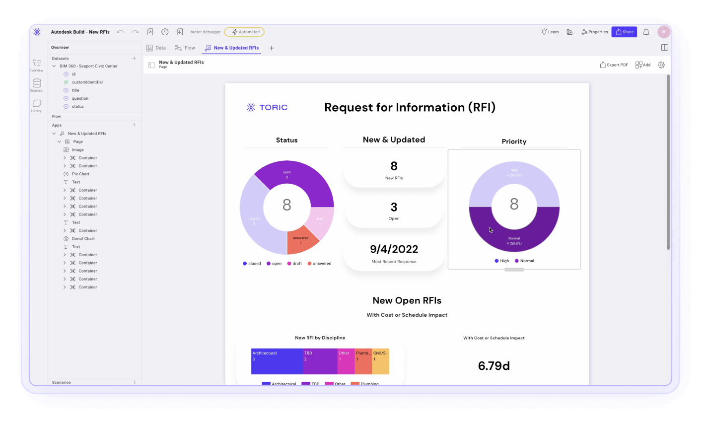 Toric | Data Visualization
