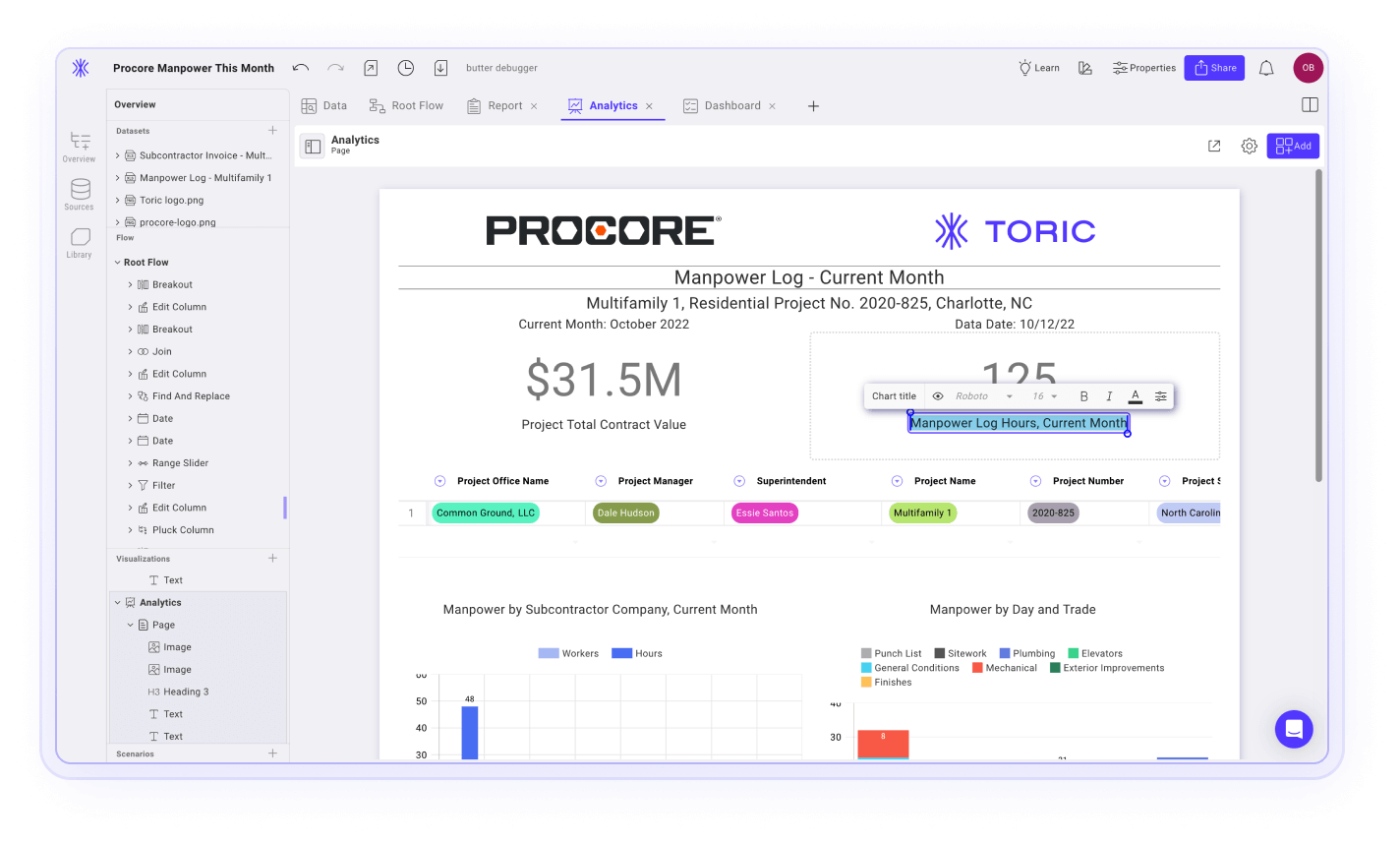 Toric | Data Visualization