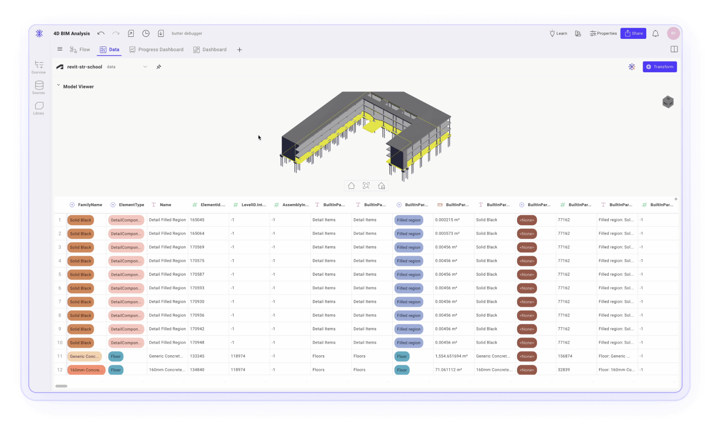 Toric | Data Visualization